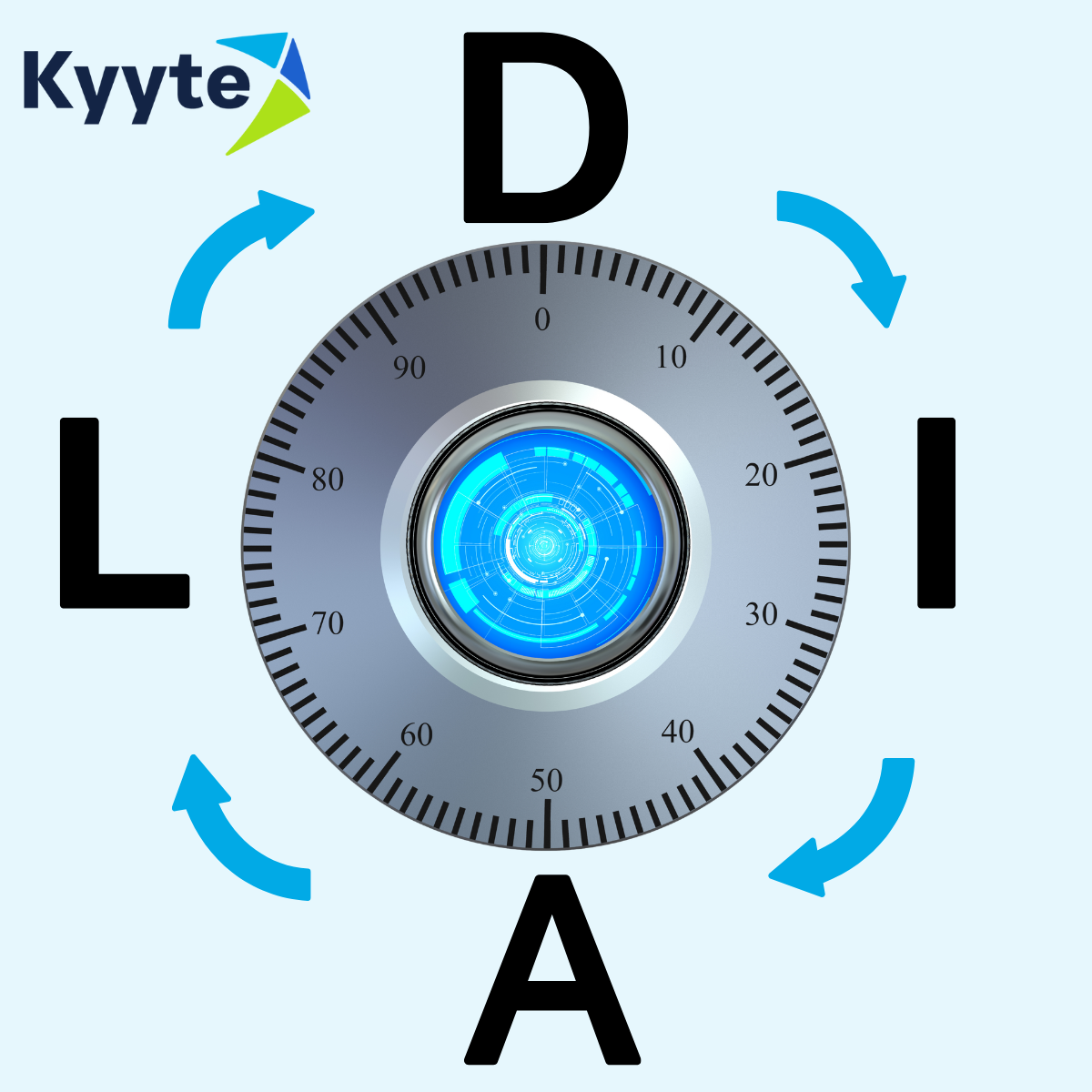 How to build brand awareness that gets results – Kyyte